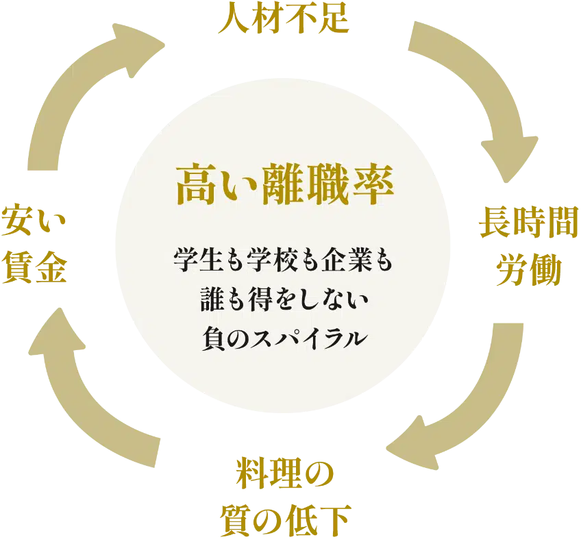 Nitchoについて - 日本調理技術専門学校