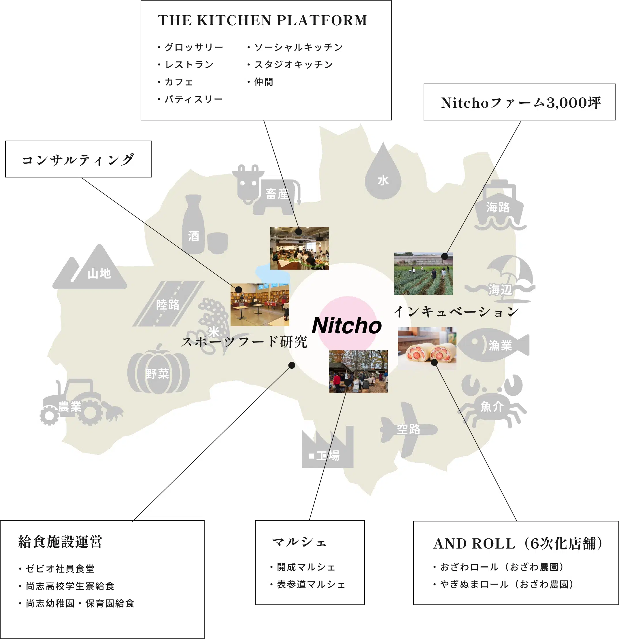 Nitchoについて - 日本調理技術専門学校