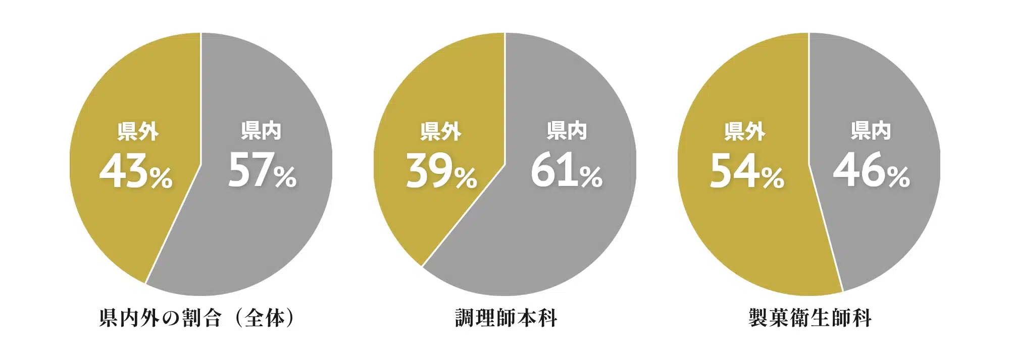就職サポート - 日本調理技術専門学校